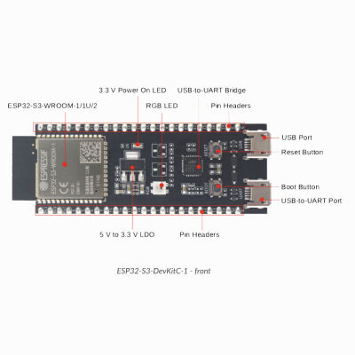 Espressif ESP32-S3-DevKitC-1U-N8 Wi-Fi / Bluetooth Evaluation Board